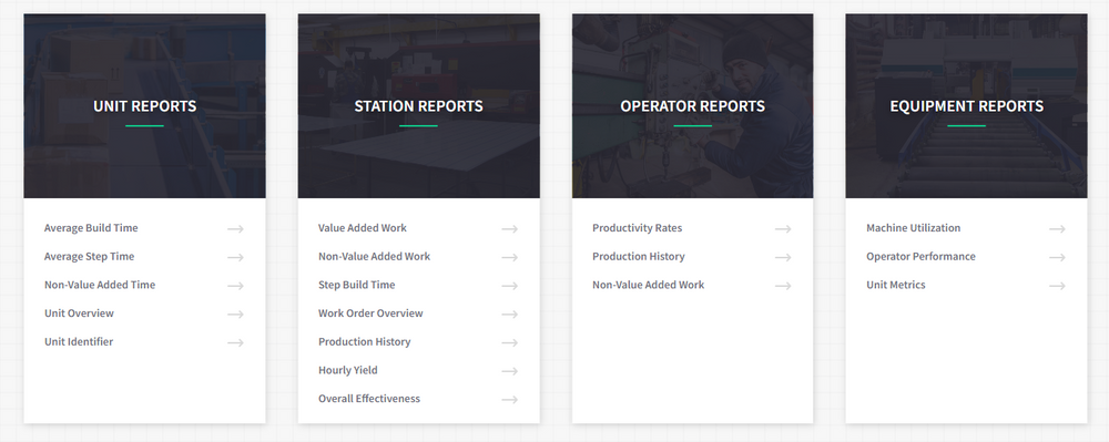 Mastering Production with Reports