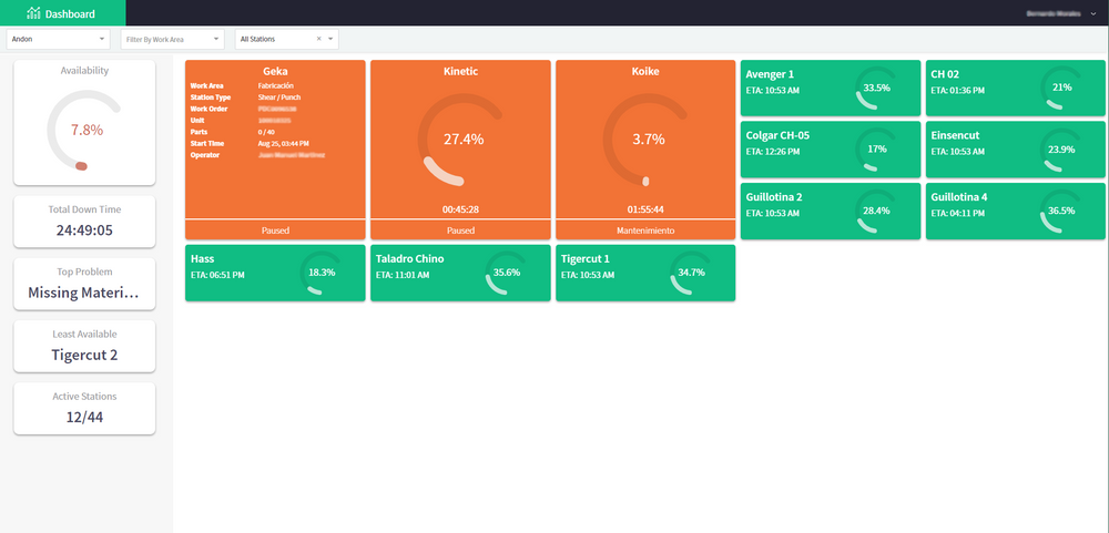 Real-Time Dashboards for Production Managers