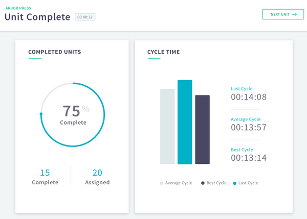 How to Use Compass - Work Instruction Software
